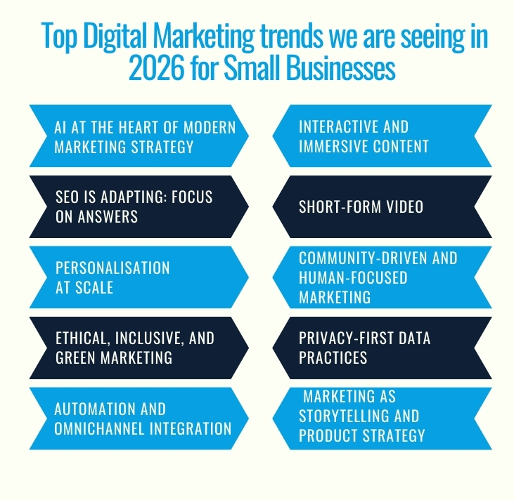 Digital Marketing Trends You Need to Know - Code Desk